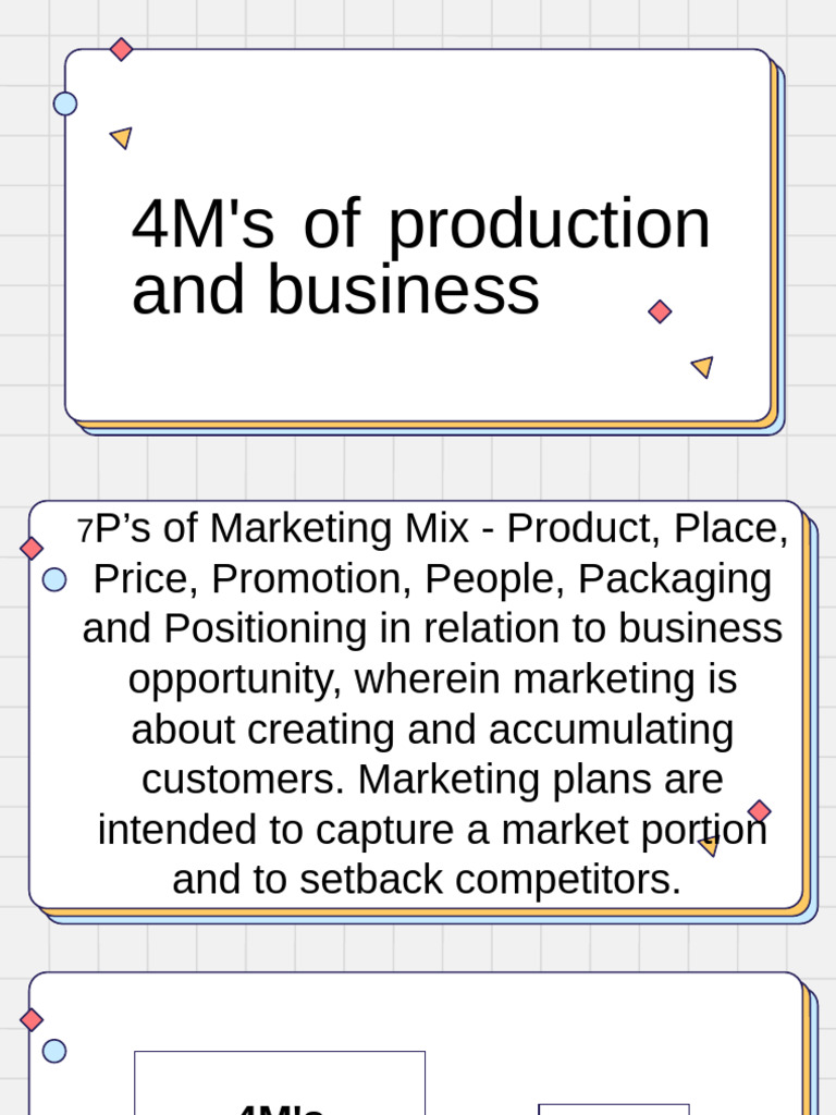 in Entrep 12 Module 6 | PDF