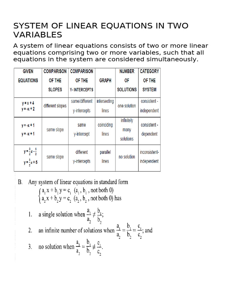 How Are Equations Made