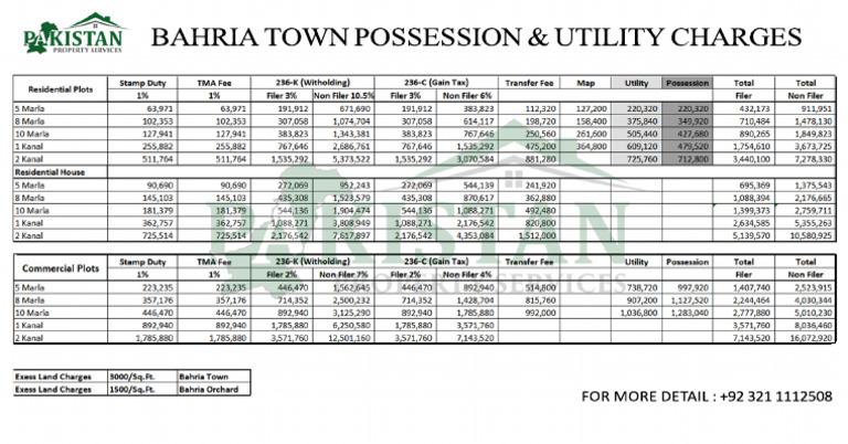 BAHRIA TOWN POSSESSION & UTILITY CHARGES | PDF
