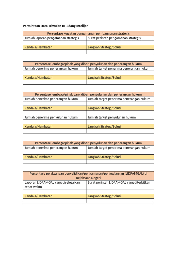 Permintaan Data Triwulan III Bidang Intelijen | PDF