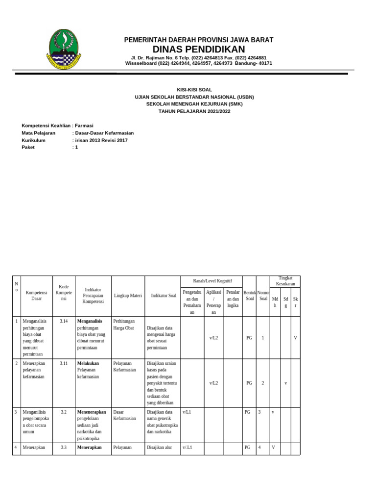 Kisi Kisi 2022 Mgmp | PDF