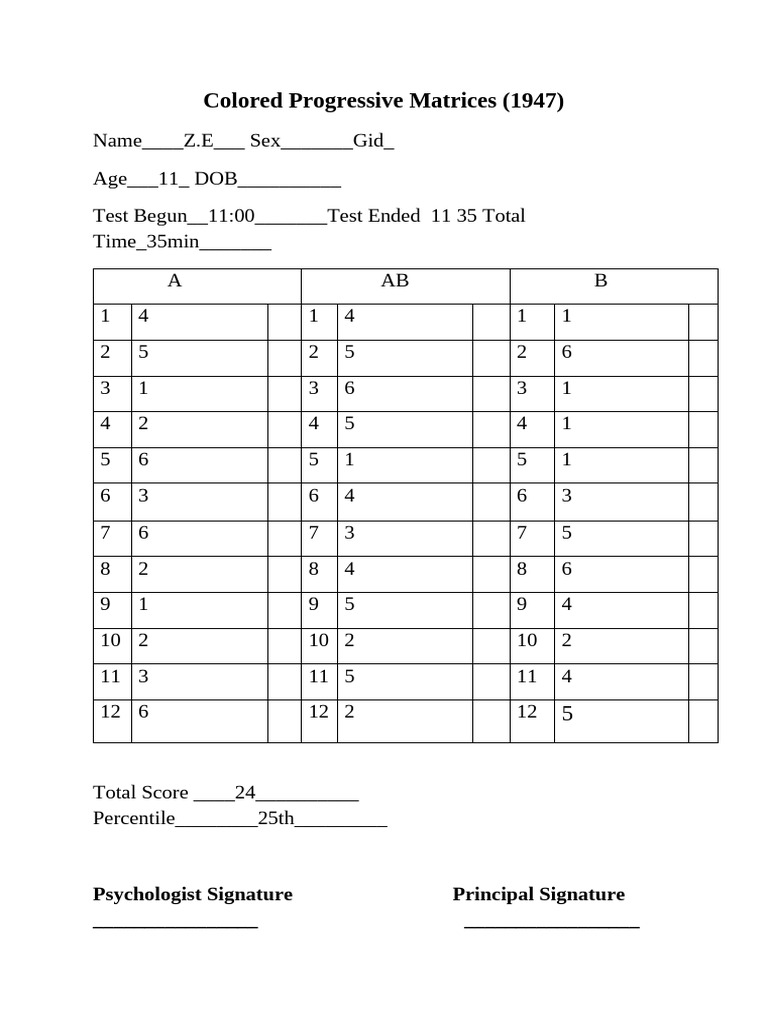 CPM Score Sheet Appendices | PDF
