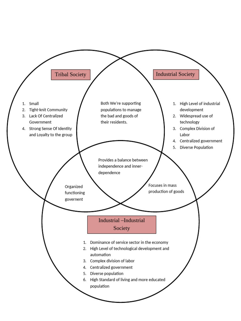 Philosophy Venn Diagram | PDF