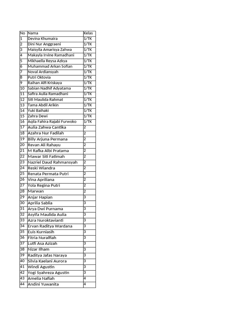 Data santri MF 2 | PDF