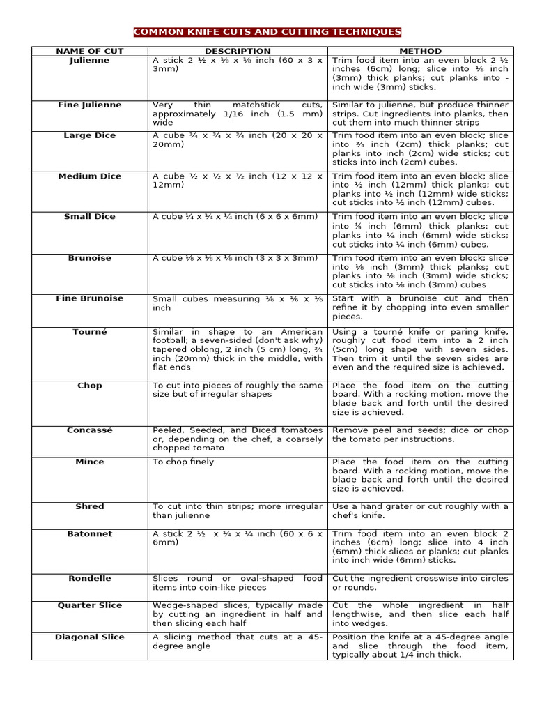Common Knife Cuts And Cutting Techniques Pdf