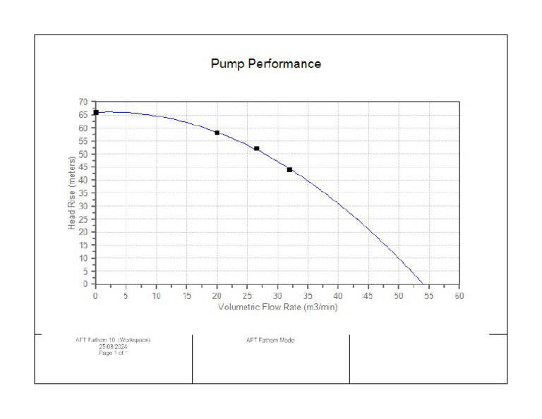 Pump Input | PDF