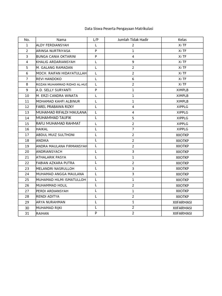 Rekap Data Sisiwa Pengayaan Matrikulasi | PDF