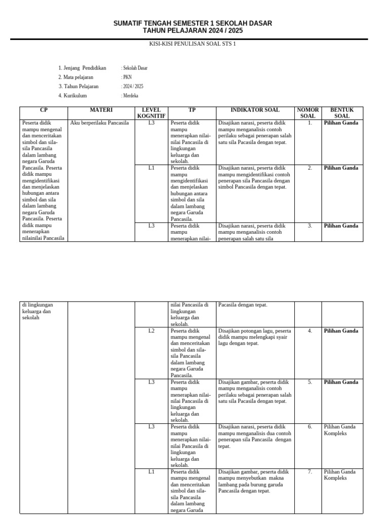 Kisi-Kisi STS Pendidikan Pancasila 2 | PDF