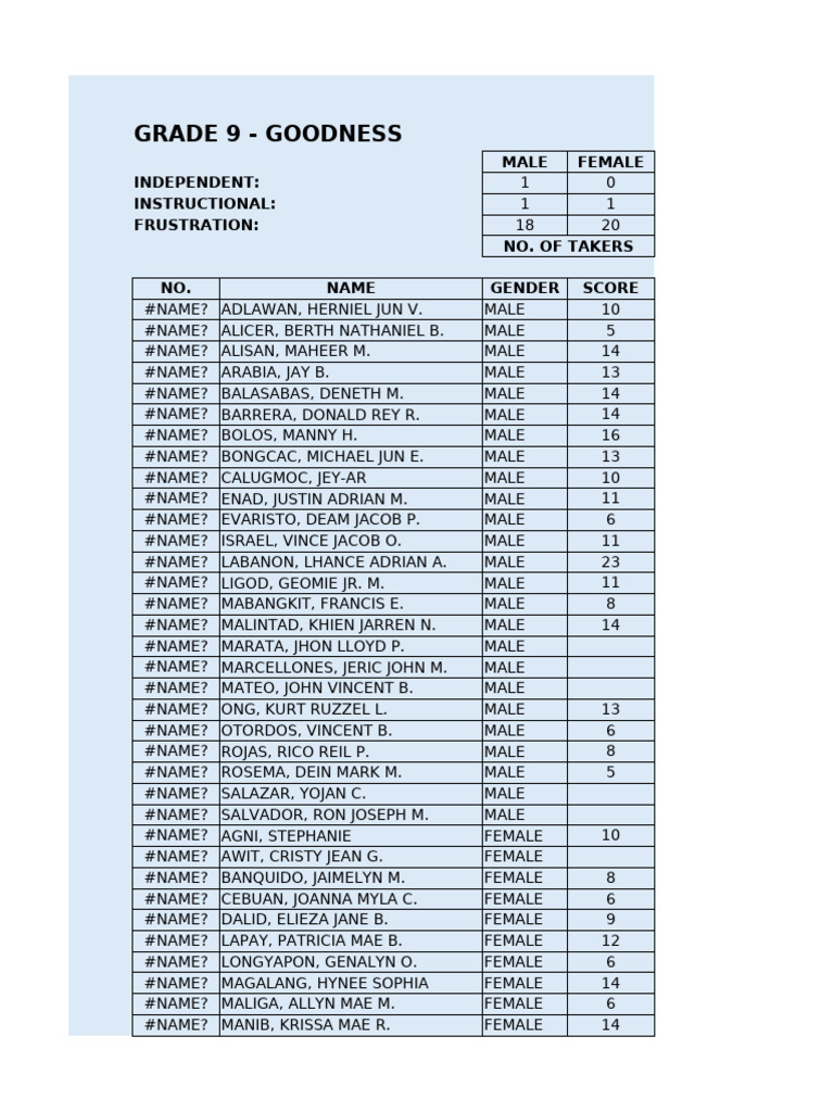 Automated PHIL-IRI Raw Score | PDF
