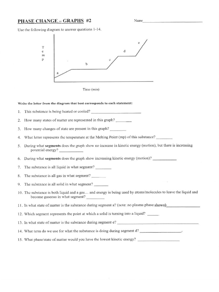 Activities. Phase Change Graph | PDF
