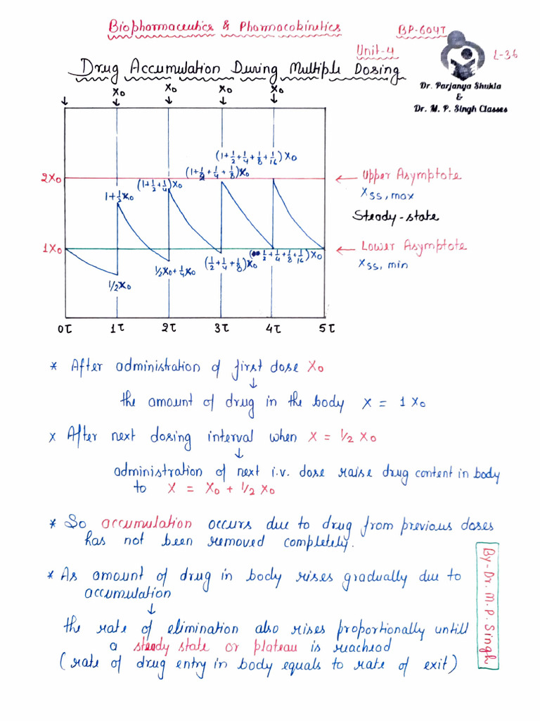 Drug Accumulation in Multiple Dosing | PDF