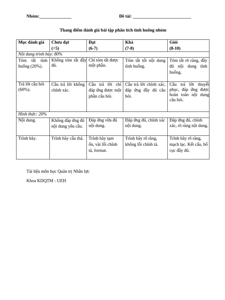 Thang điểm đánh giá bài tập phân tích nhóm - HRM | PDF