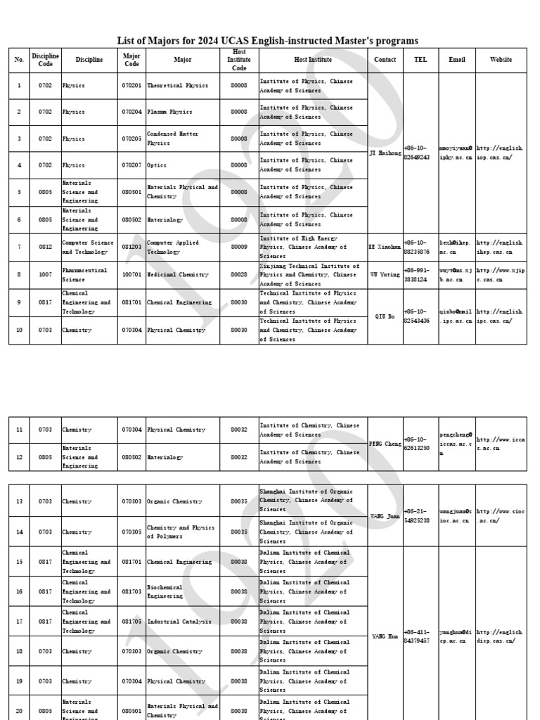 2024 UCAS English Master's Majors List | PDF | Pharmacology | Oceanography