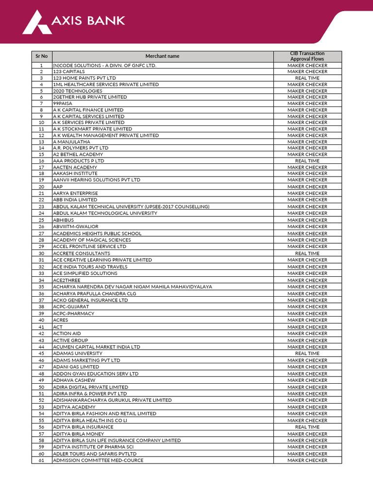 Merchant List For Online Shopping | PDF