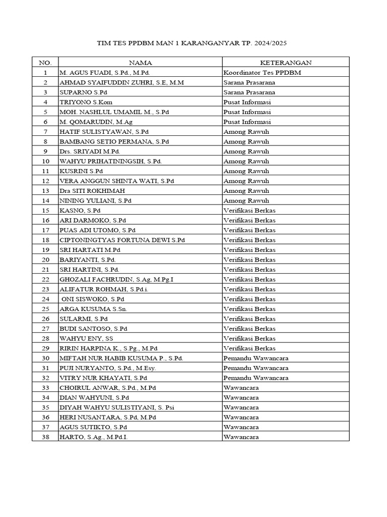 DAFTAR TIM TES PPDBM | PDF