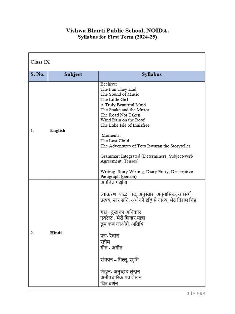 First Term Syllabus Class 9, 2024-25 N | PDF