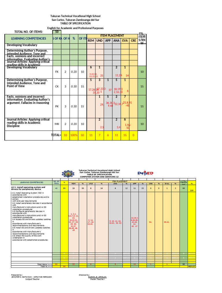 TOS CSS 1st quarter | PDF