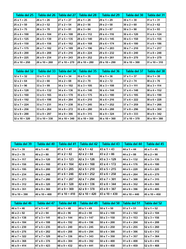 Taules de Multiplicar | PDF