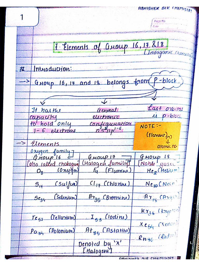 7th CHPT Elements of GRP 16,17,18 | PDF