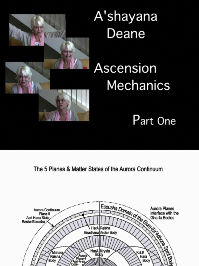Anna Hayes - Ascension Mechanics | PDF