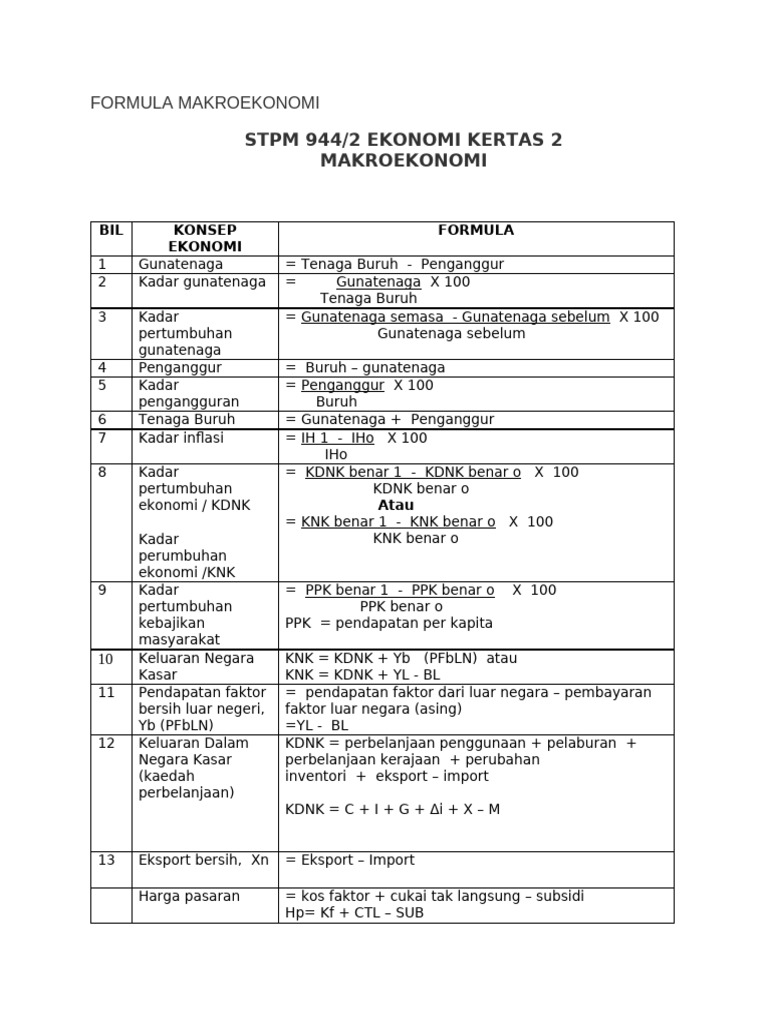 Formula Makroekonomi | PDF