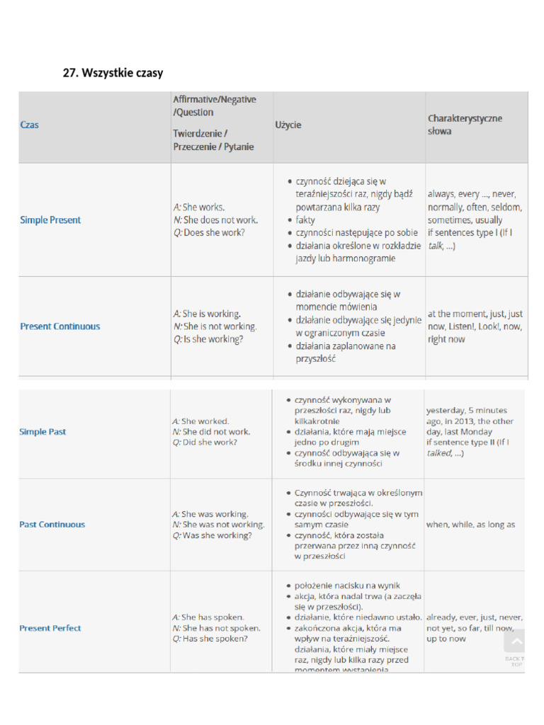 Wszystkie Czasy | PDF