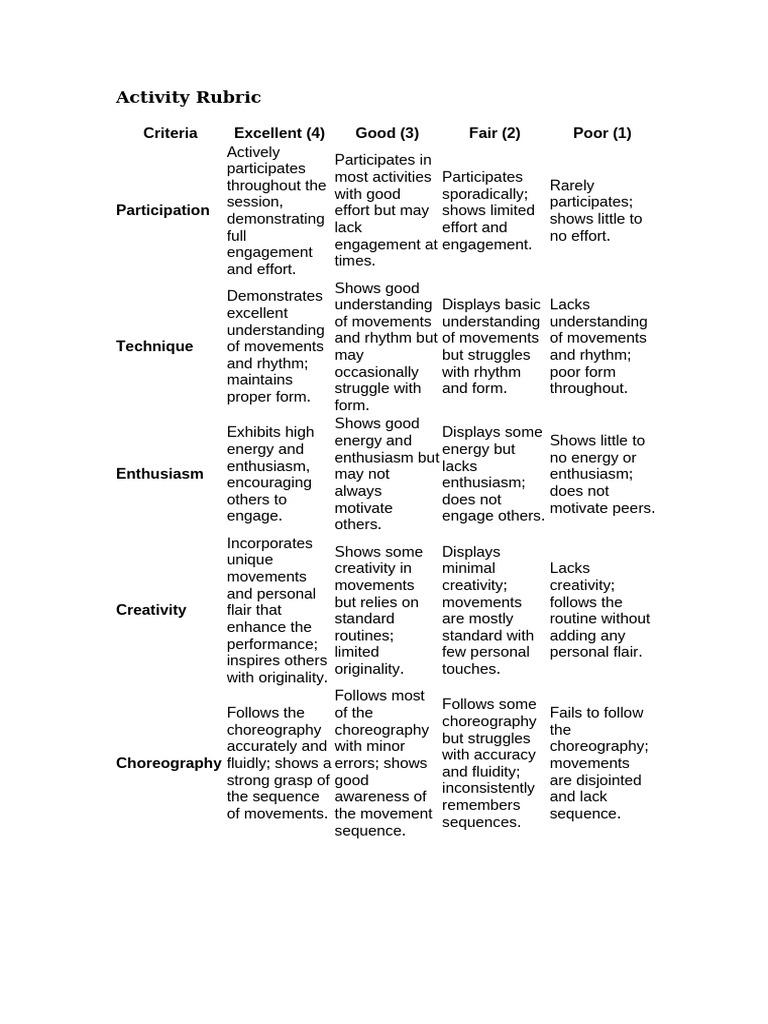 Activity Rubric | PDF