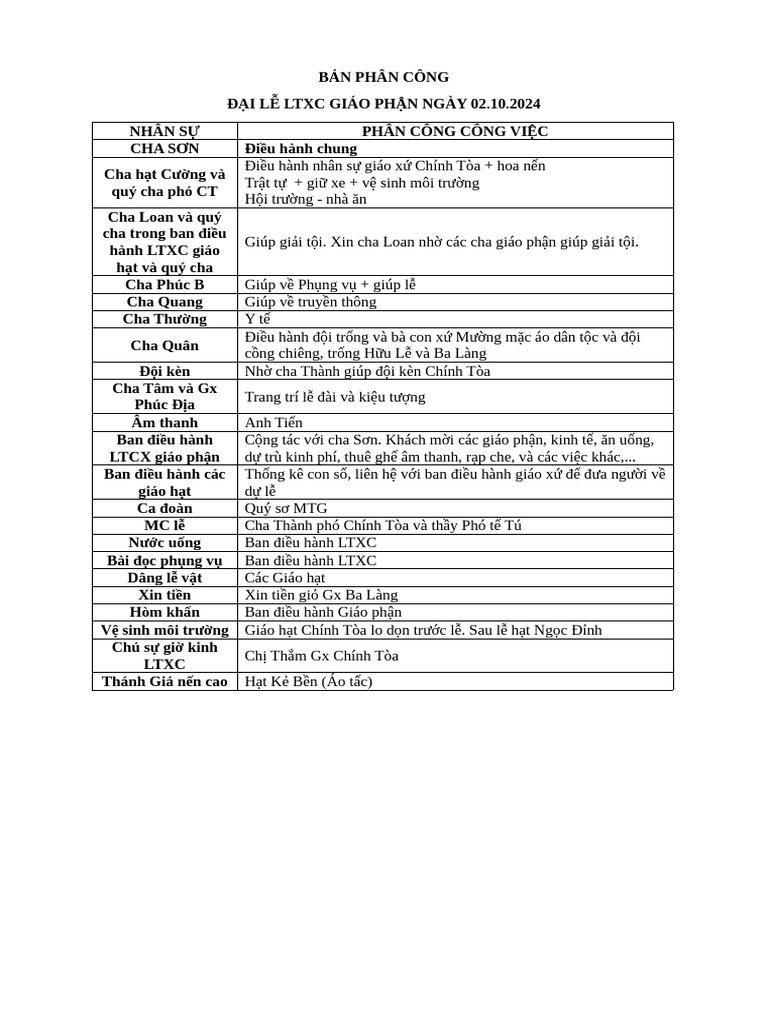 BẢN PHÂN CÔNG | PDF
