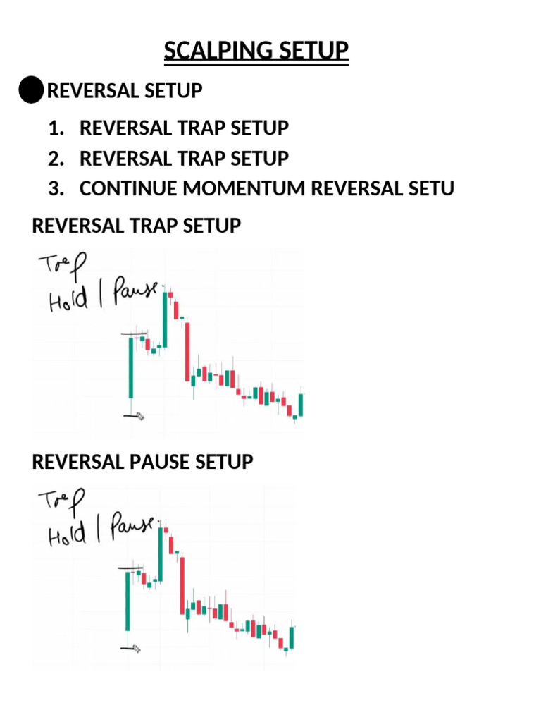 Scalping Setup | PDF