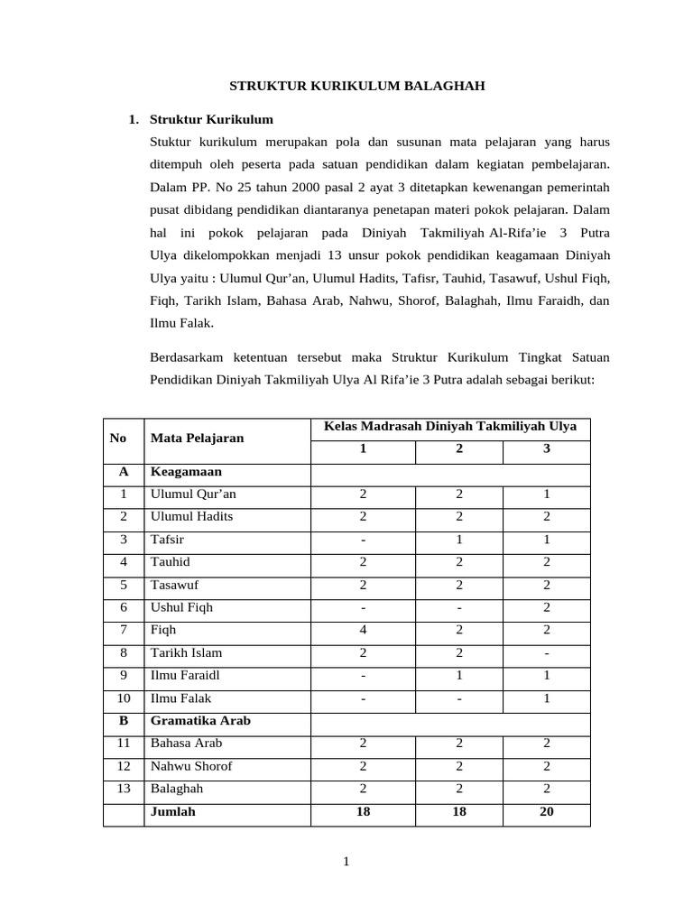 Contoh KURIKULUM BALAGHAH | PDF