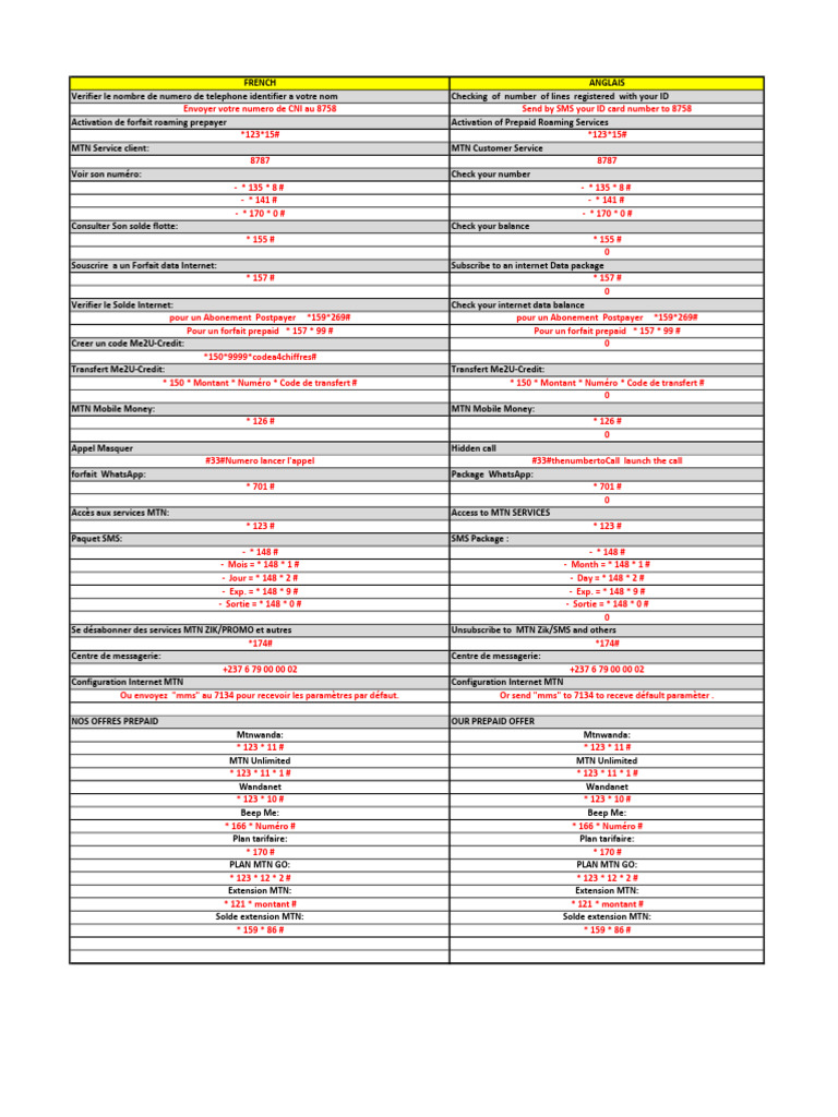 MTN Short Code List 2024 | PDF
