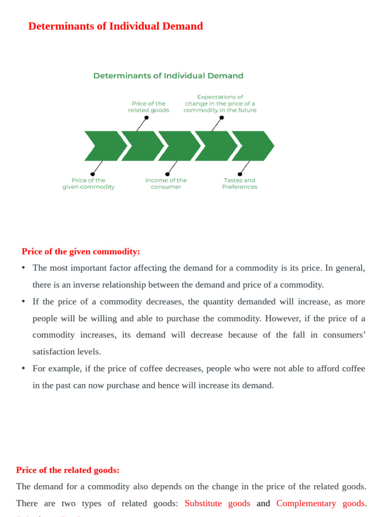 Determinants of Demand | PDF