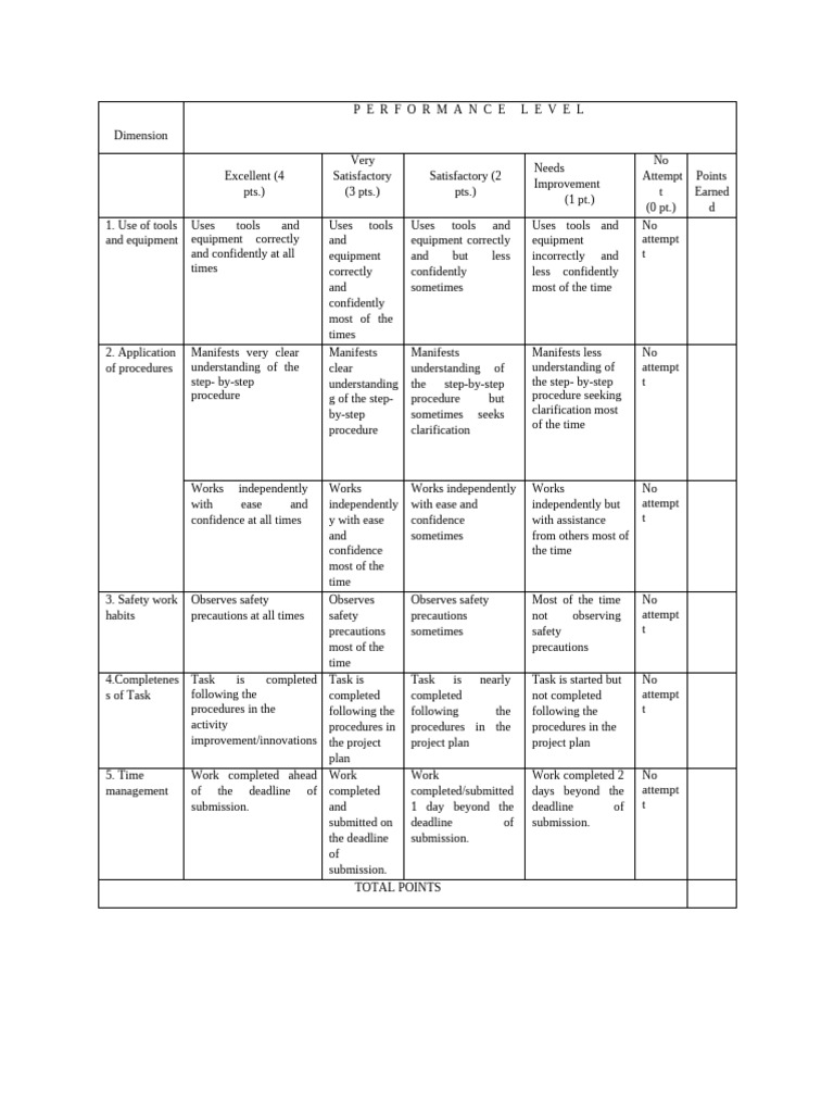 Rubrics For Performance Tasks | PDF