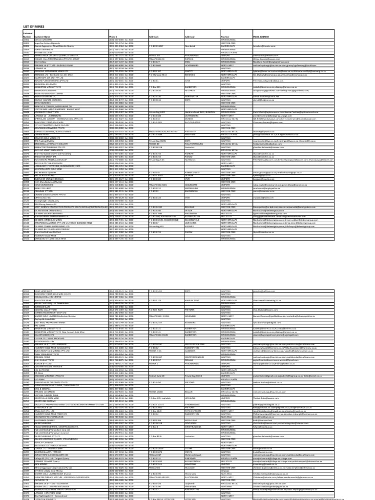 List of Mines | PDF