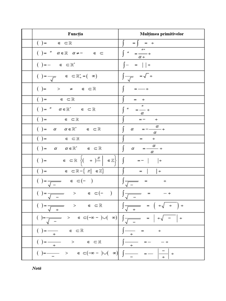 Tabloul Primitivelor Uzuale | PDF