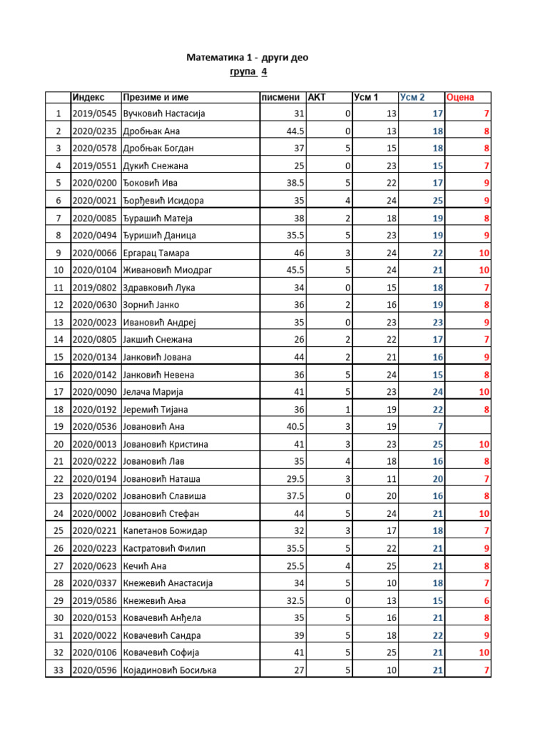M1 Usmeni Feb 2021 Shone 4 Grupa 26 | PDF