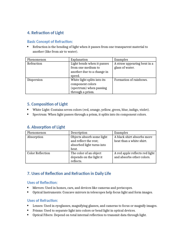 Light (Revision Notes) | PDF