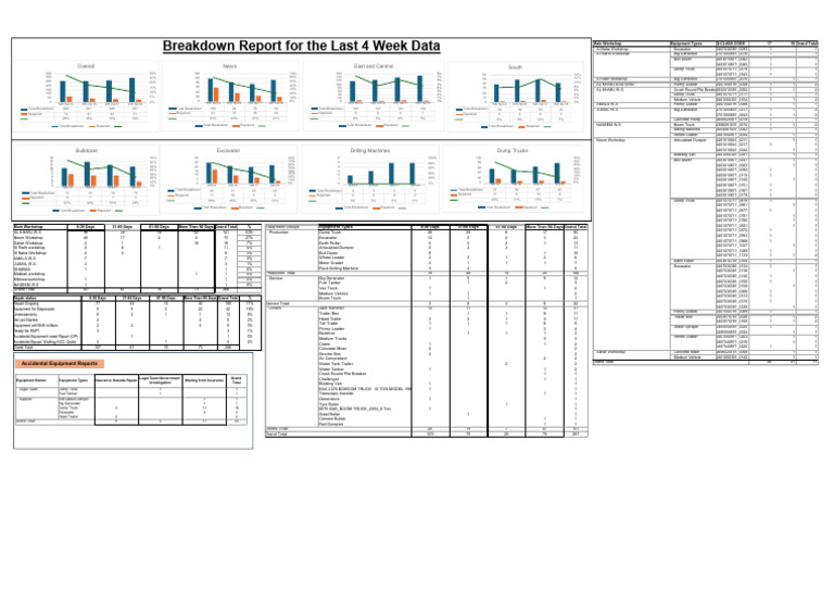 Breakdown Report Template KPI | PDF | Loader (Equipment) | Truck