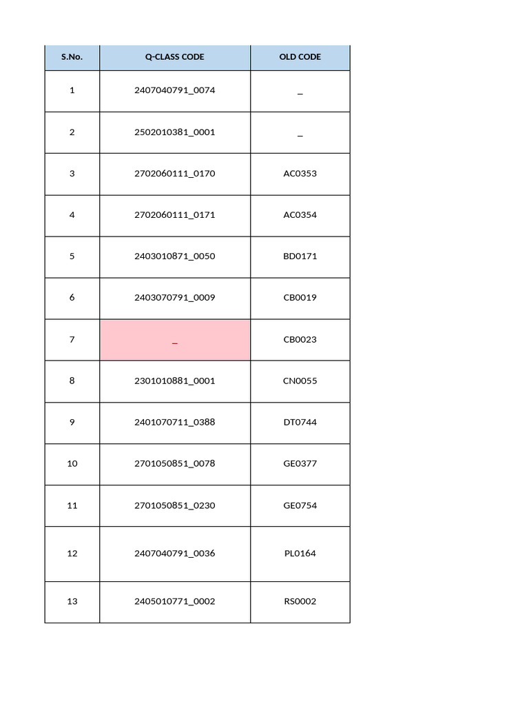 Equipment Breakdown and Maintenance Log | PDF | Leak | Brake