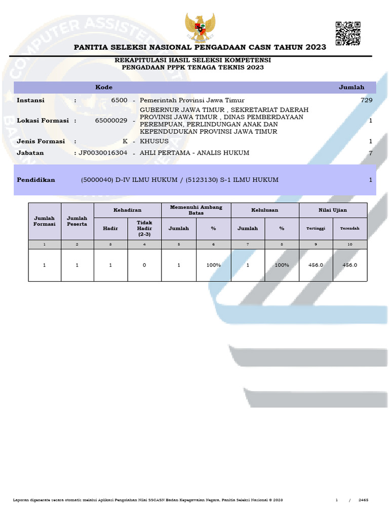 Versi Detail PPPK Teknis | PDF