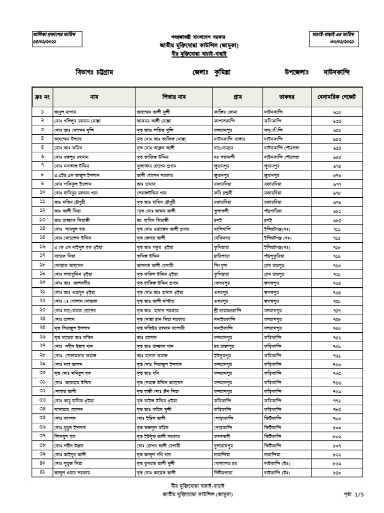 Comilla Daudkandi | PDF