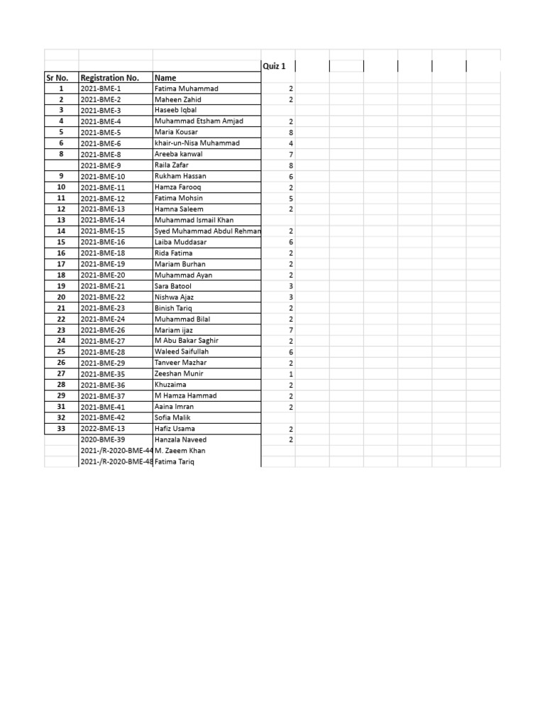 BMS Sessional Marks | PDF