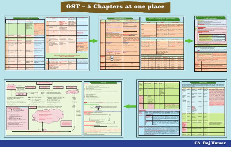 Big Chart 2a | PDF | Receipt | Invoice