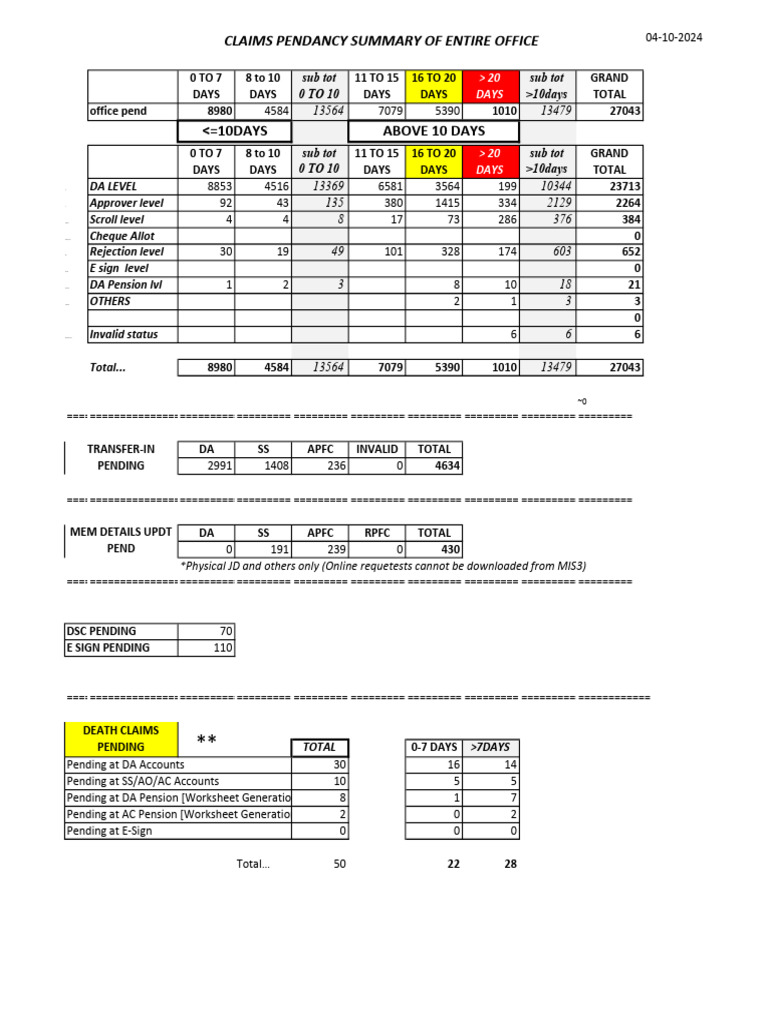 z2 Office Pend-21 | PDF