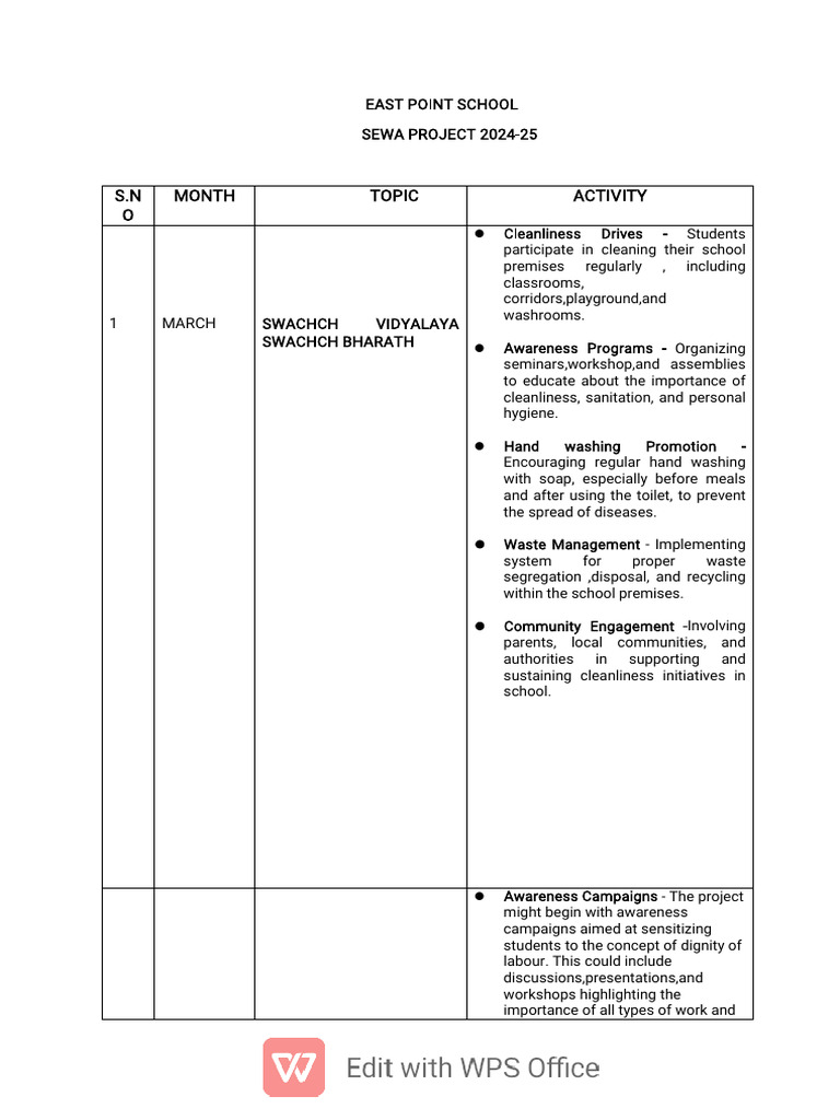 Sewa Project Final | PDF