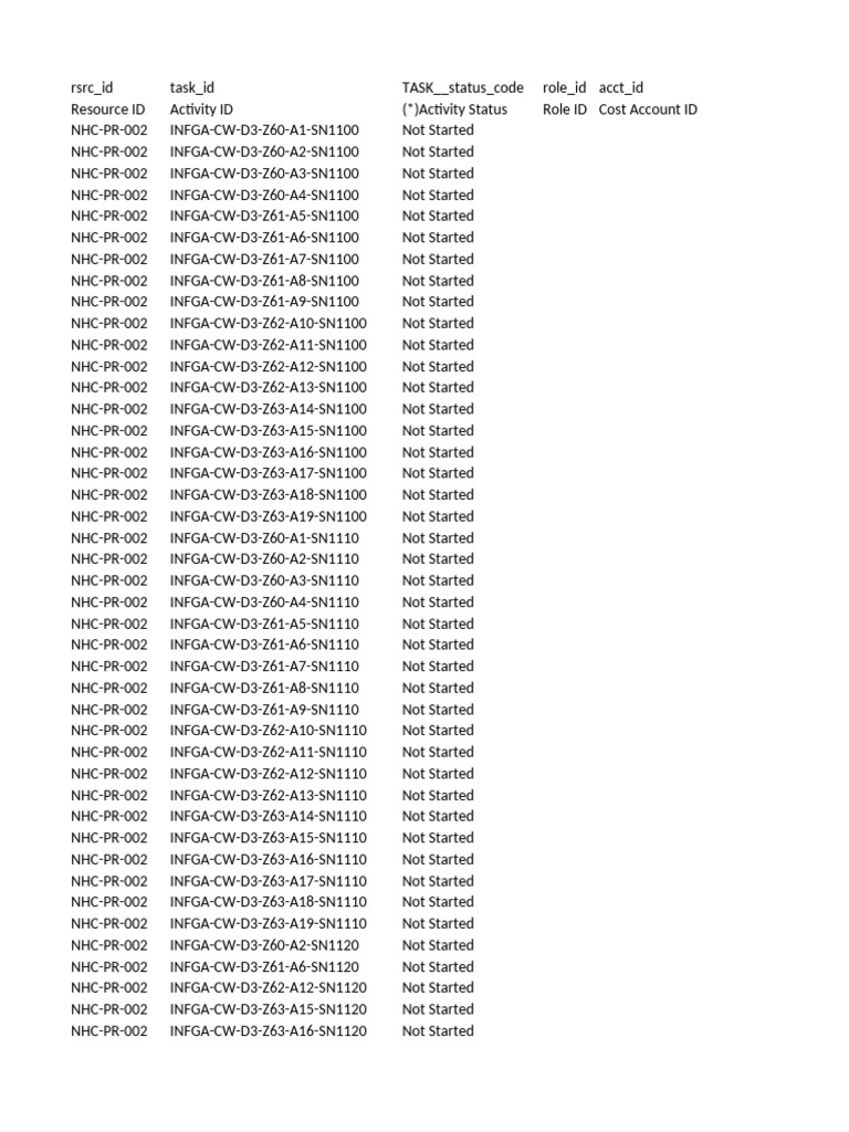 INFGA-Activity Resource Assignments | PDF