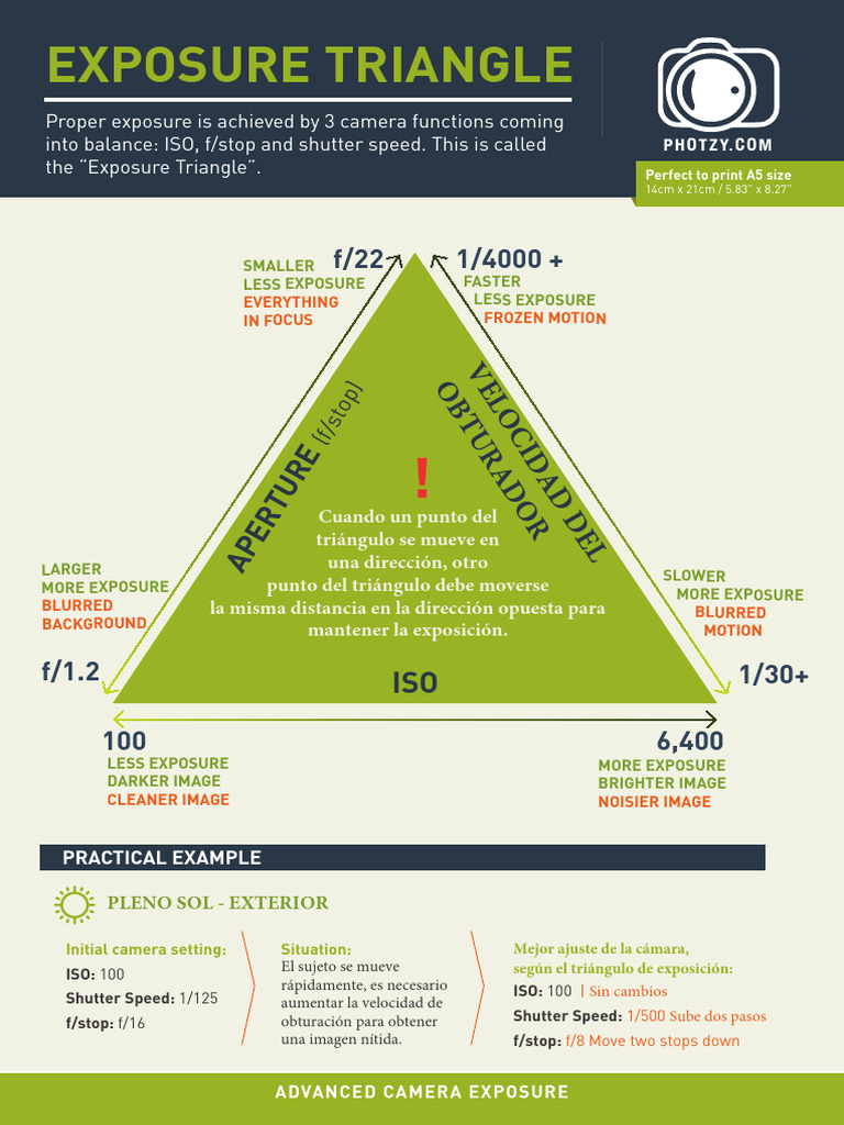 Exposure Triangle | PDF