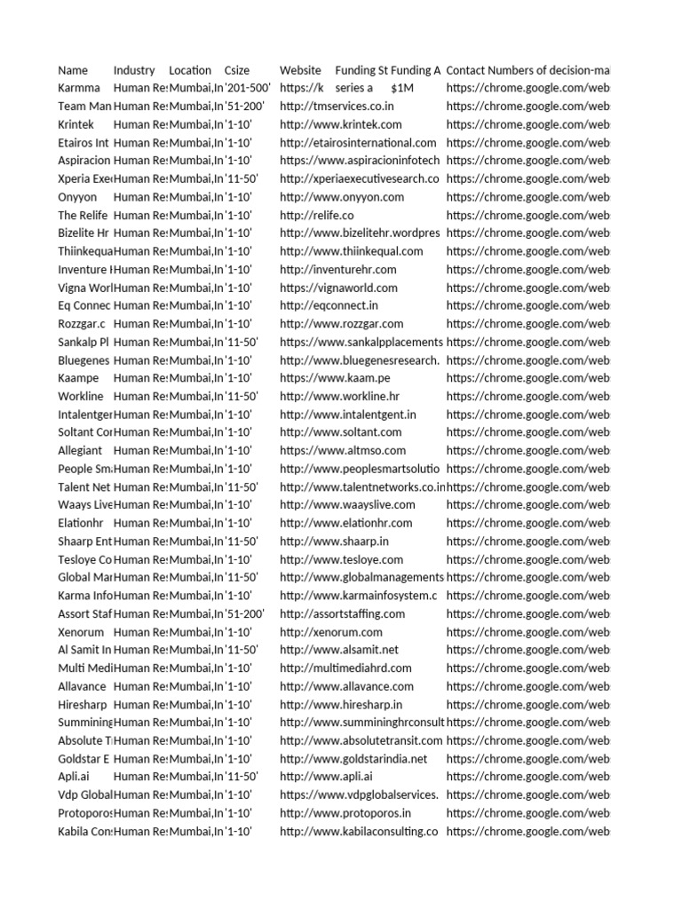 Company List | PDF