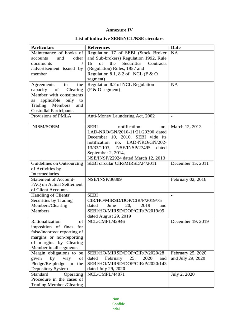 Annexure IV | PDF