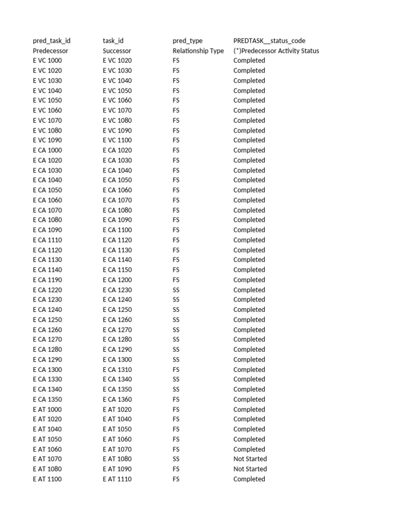 SVC - UP-Activity Relatio544556456456nships | PDF